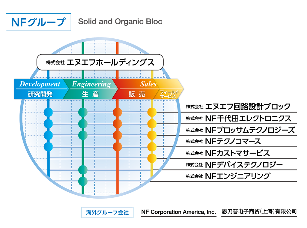 会社概要 - エヌエフ回路設計ブロック