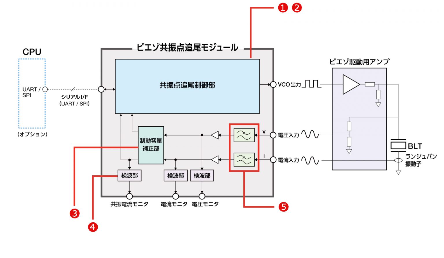 ピエゾ共振点追尾モジュール PD-660-S1 - 電子デバイス - パワードライバ - エヌエフ回路設計ブロック