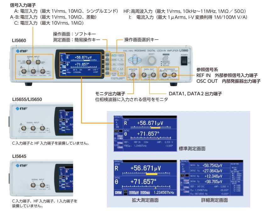ディジタルロックインアンプ LI5600シリーズ - 電子計測器 - 微小信号測定器 - ロックインアンプ - エヌエフ回路設計ブロック