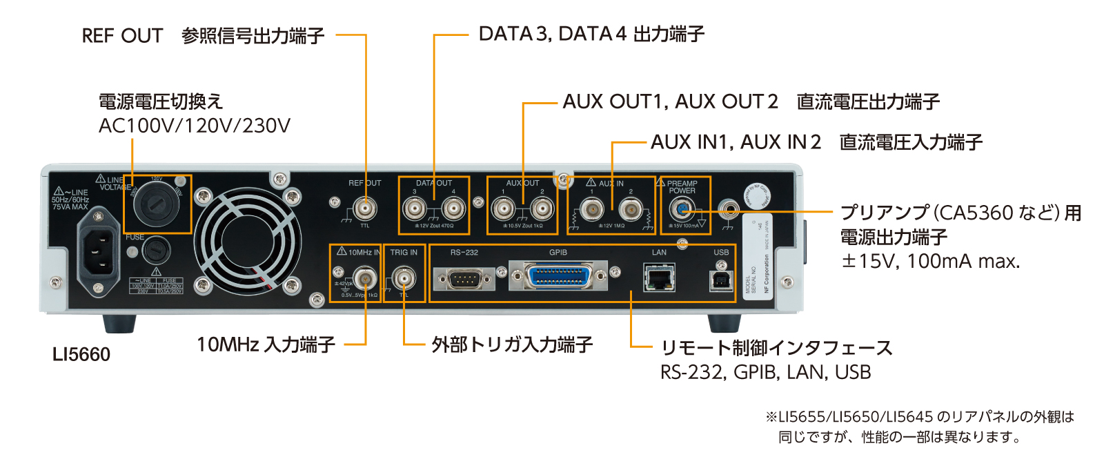 ディジタルロックインアンプ LI5600シリーズ - 電子計測器 - 微小信号測定器 - ロックインアンプ - エヌエフ回路設計ブロック
