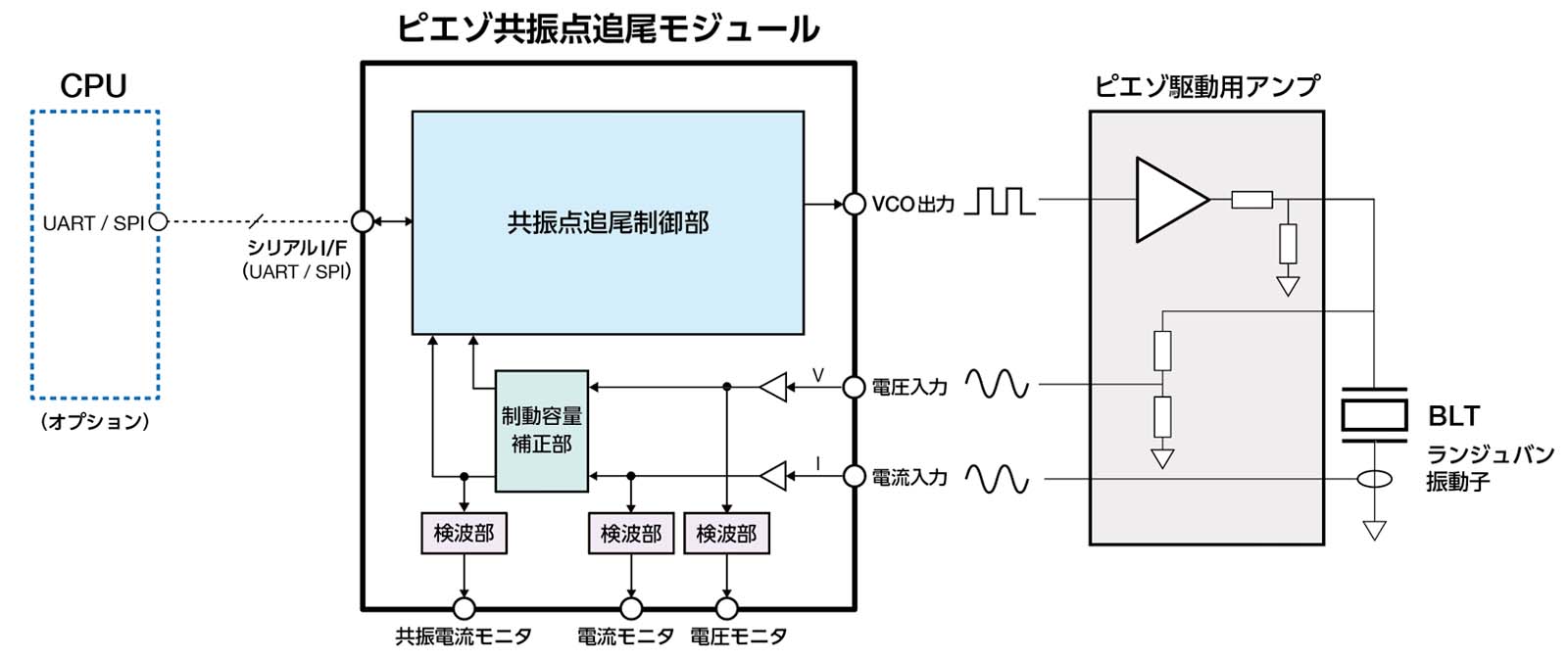 ピエゾ共振点追尾モジュール PD-660-S1 - 電子デバイス - パワードライバ - エヌエフ回路設計ブロック