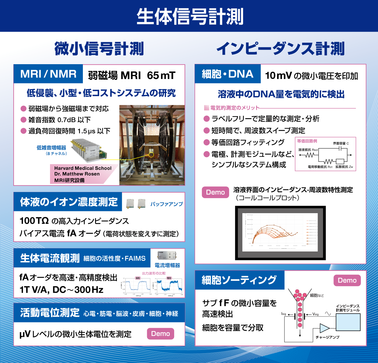 ライフサイエンス計測技術展 - エヌエフ回路設計ブロック